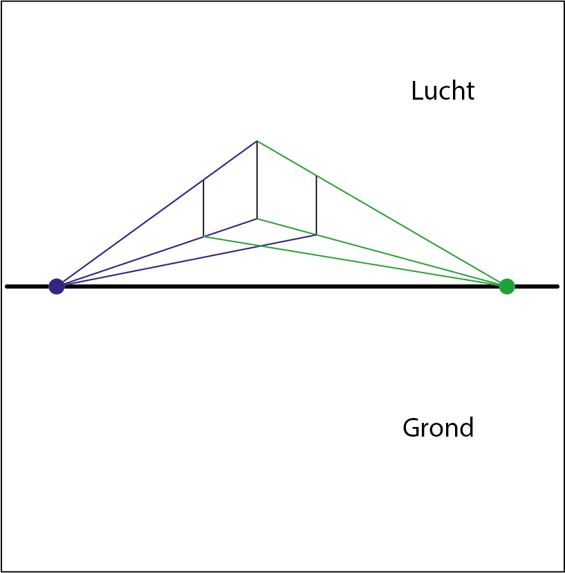 Perspectief Tekenen - De Basis - WJ Design