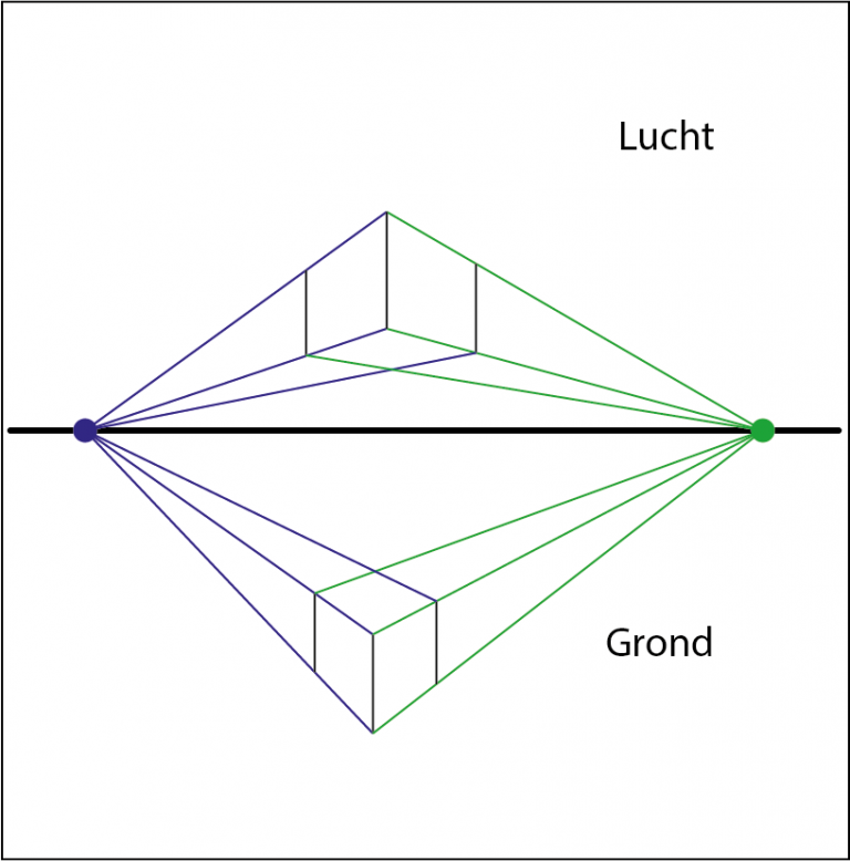 Perspectief Tekenen - De Basis - WJ Design