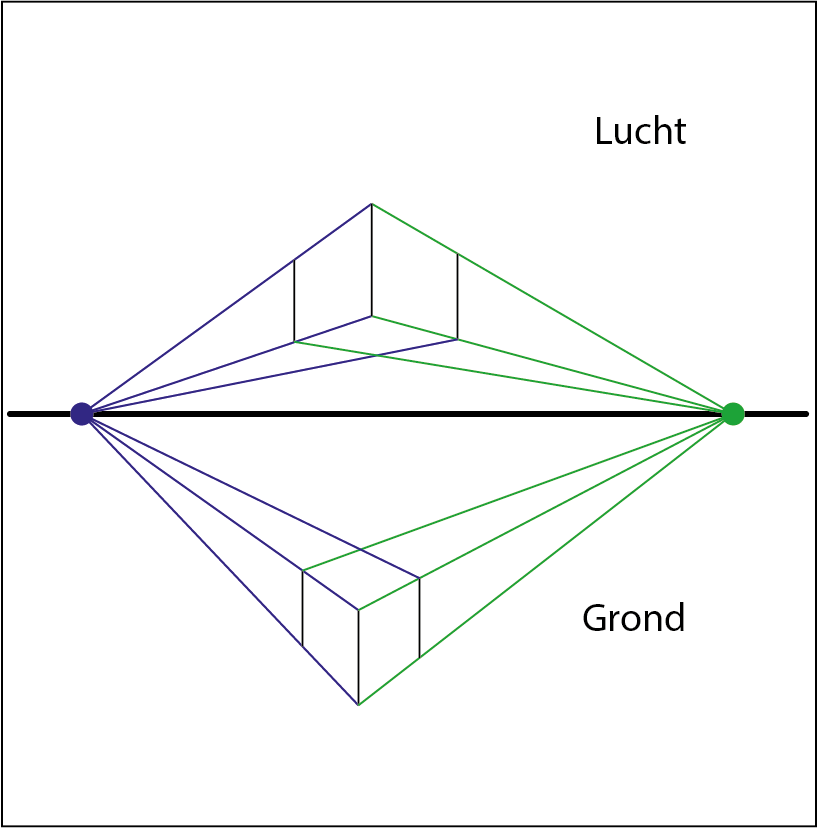 Perspectief Tekenen - De Basis - WJ Design