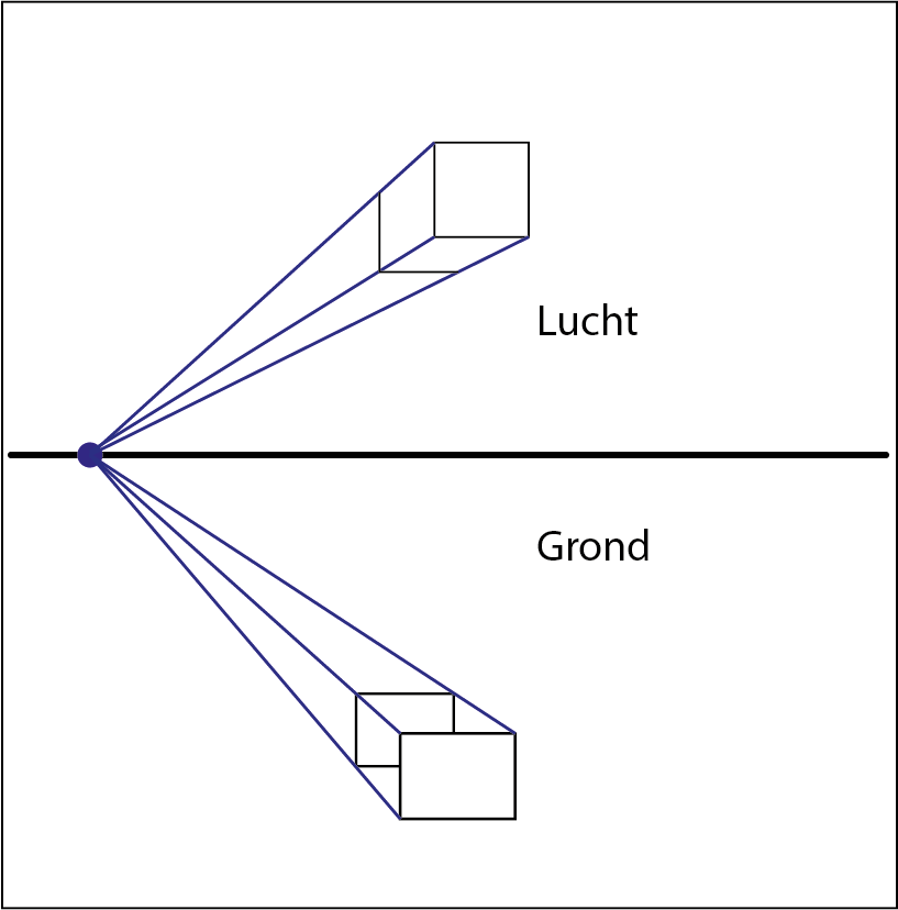 Perspectief Tekenen - De Basis - WJ Design